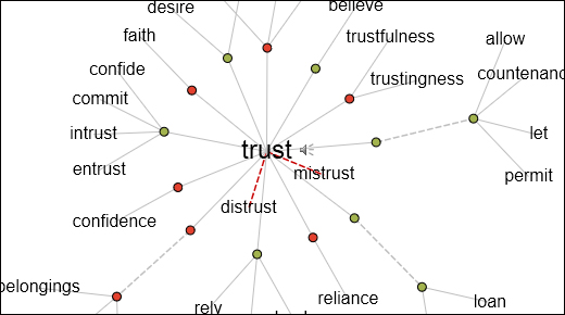 Five Ways Leaders Build a Culture of Trust | Quality Digest