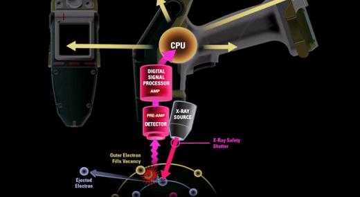 What Is X-ray Fluorescence, and How Does It Work? | Quality Digest