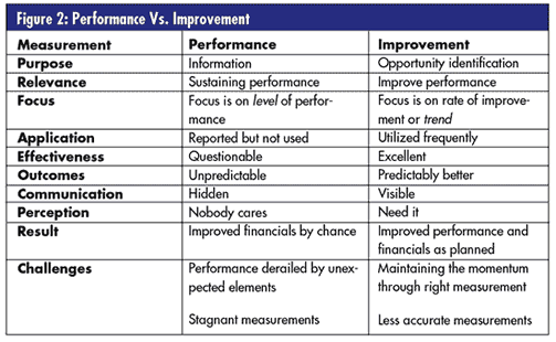 Quality Digest Magazine
