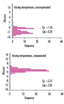 Quality Digest Magazine