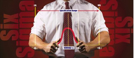 Quality Digest Article